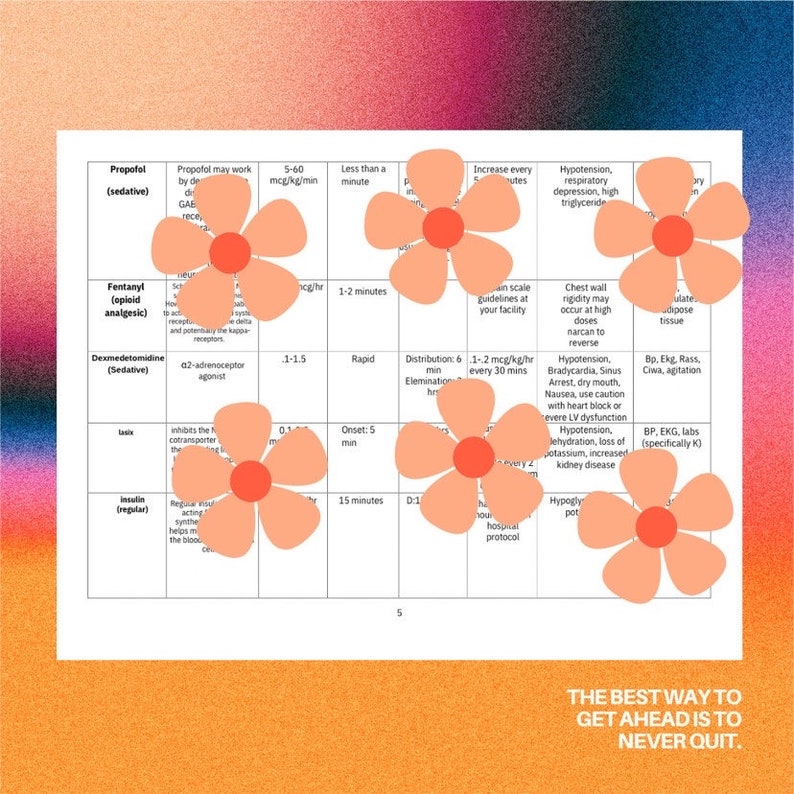 ICU Critical Care Medication Guide for the Intensive Care Nurse ...