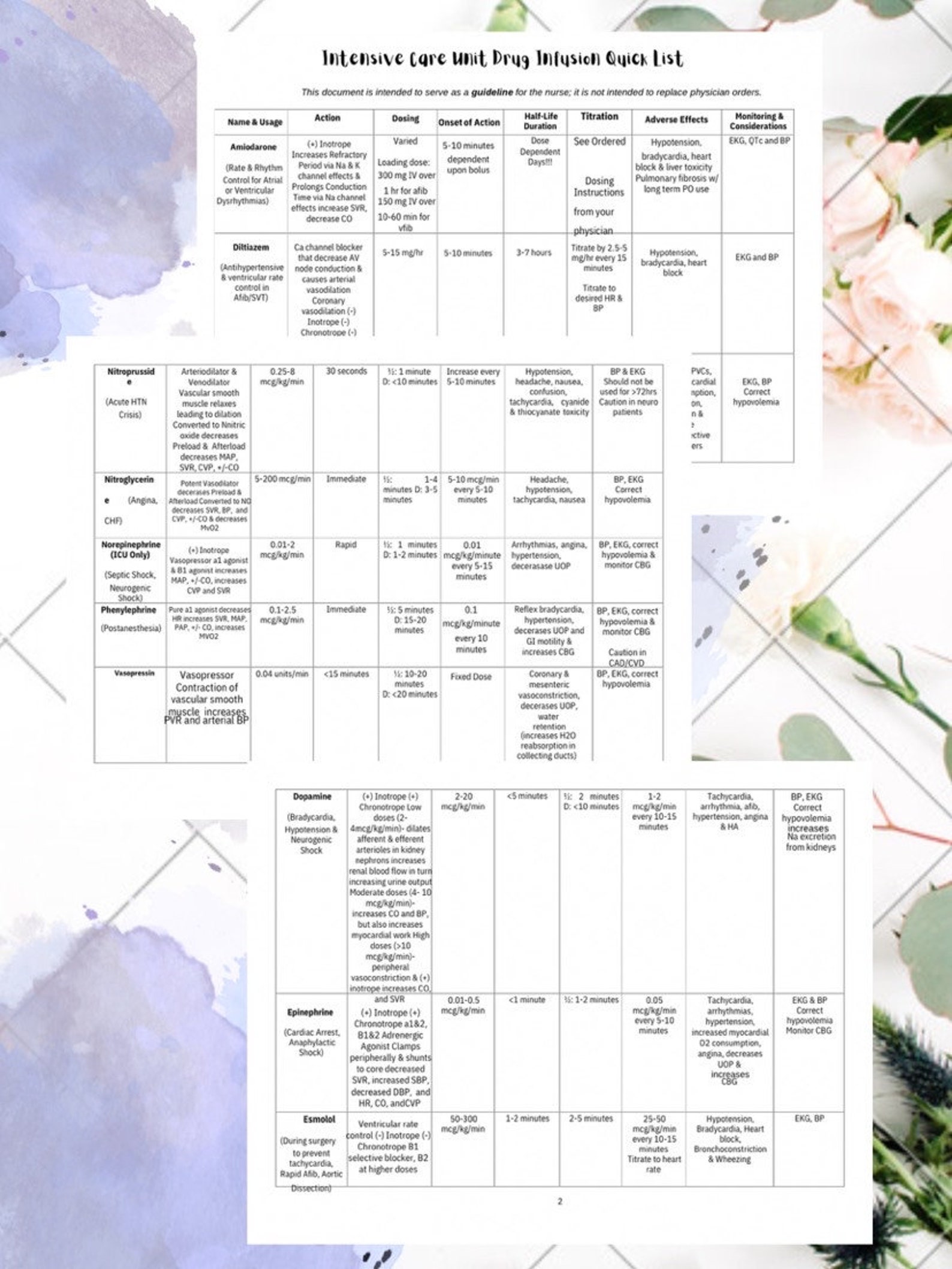 Icu Critical Care Medication Guide For The Intensive Care Nurse Includes Sedation Meds And