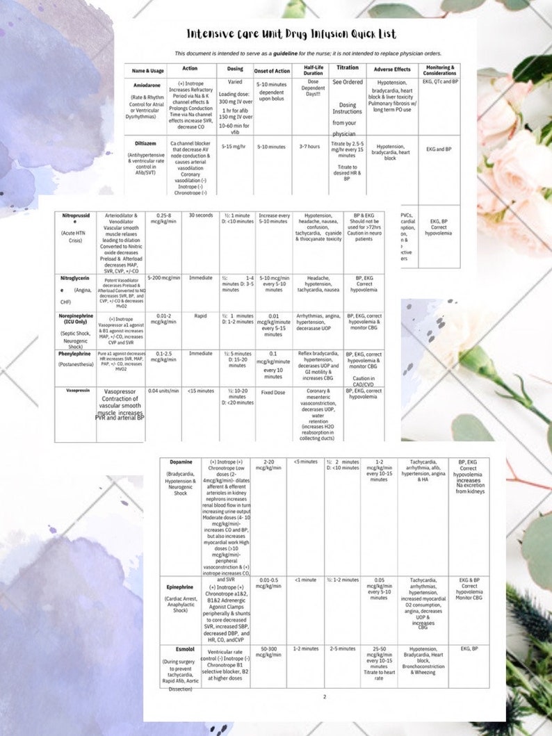 ICU Critical Care Medication Guide for the Intensive Care Nurse ...