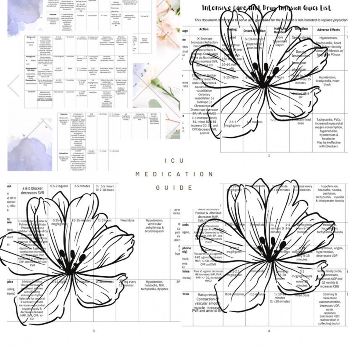 ICU Critical Care Medication Guide for the Intensive Care Nurse ...