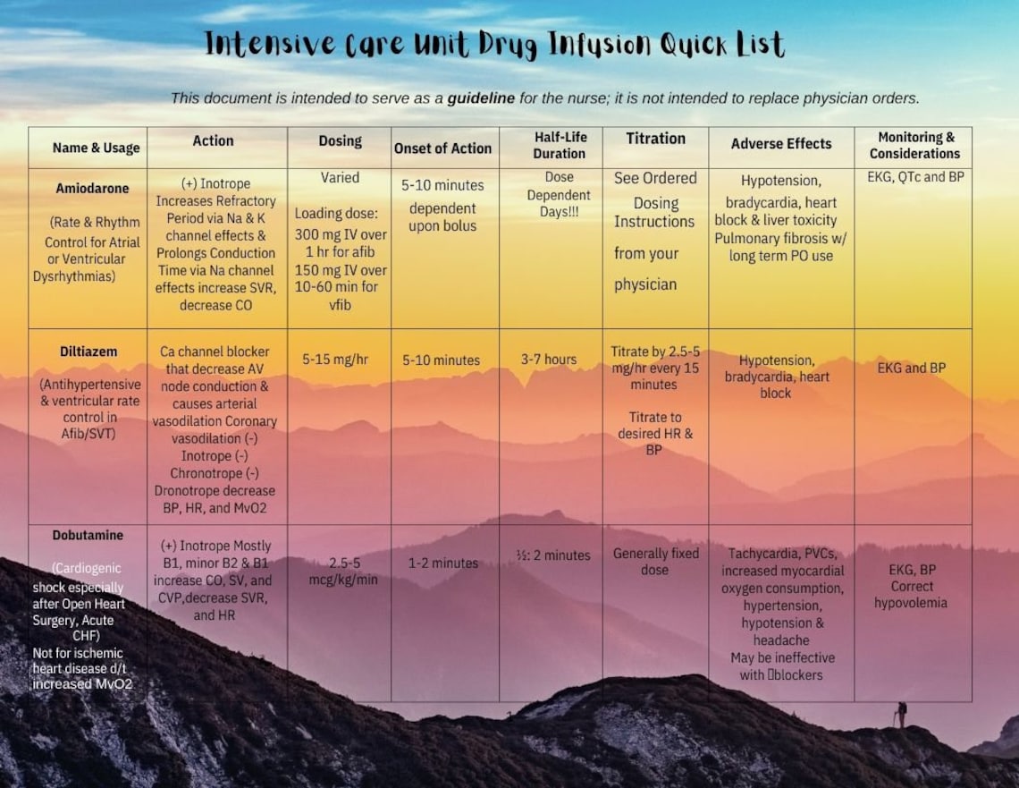 ICU Critical Care Medication Guide for the Intensive Care Nurse ...