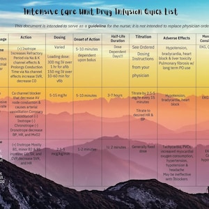 ICU Critical Care Medication Guide for the Intensive Care Nurse ...