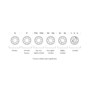 CUSTOM LISTING Arden Geismar Lab Grown Diamond Letters for Jewelry BUB ...