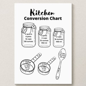 Kitchen Conversion Poster for Kitchen, Kitchen Poster With Kitchen ...