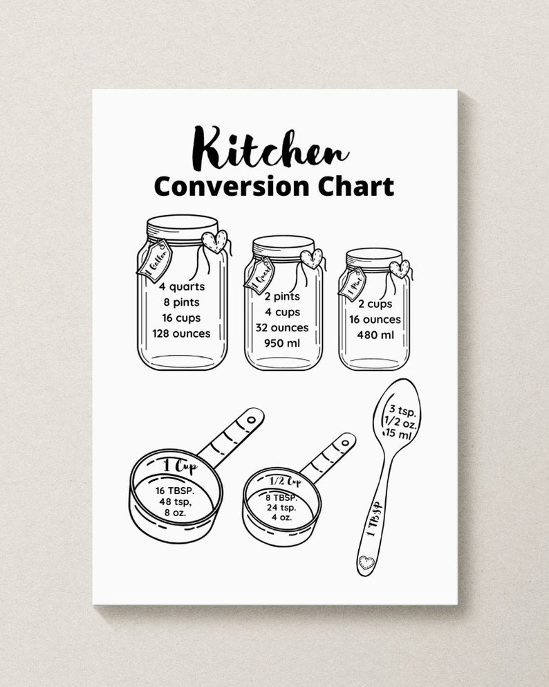 Kitchen Conversion Poster for Kitchen, Kitchen Poster With Kitchen ...