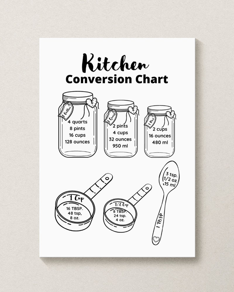 Kitchen Conversion Poster for Kitchen, Kitchen Poster With Kitchen ...