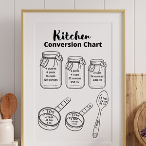 Kitchen Conversion Poster for Kitchen, Kitchen Poster With Kitchen ...