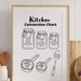 Kitchen Conversion Poster for Kitchen, Kitchen Poster With Kitchen ...