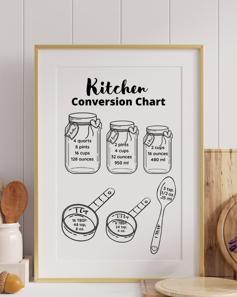 Kitchen Conversion Poster for Kitchen, Kitchen Poster With Kitchen ...
