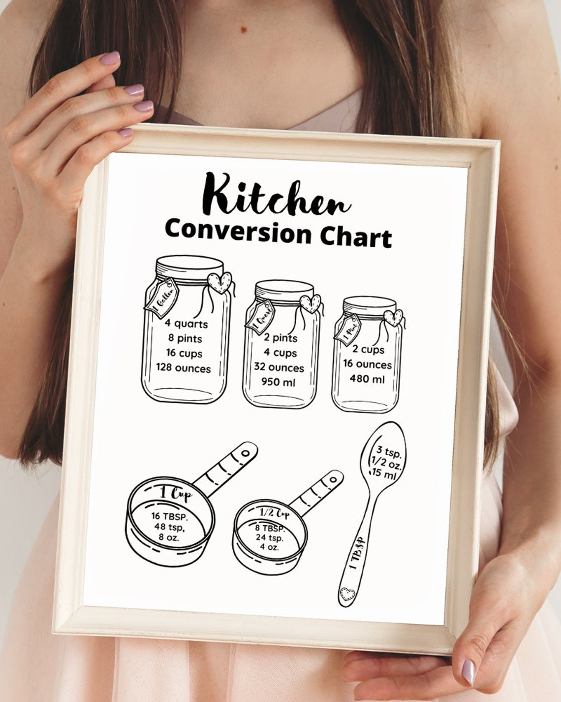Kitchen Conversion Poster for Kitchen, Kitchen Poster With Kitchen ...
