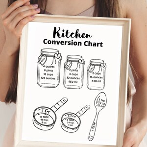 Kitchen Conversion Poster for Kitchen, Kitchen Poster With Kitchen ...