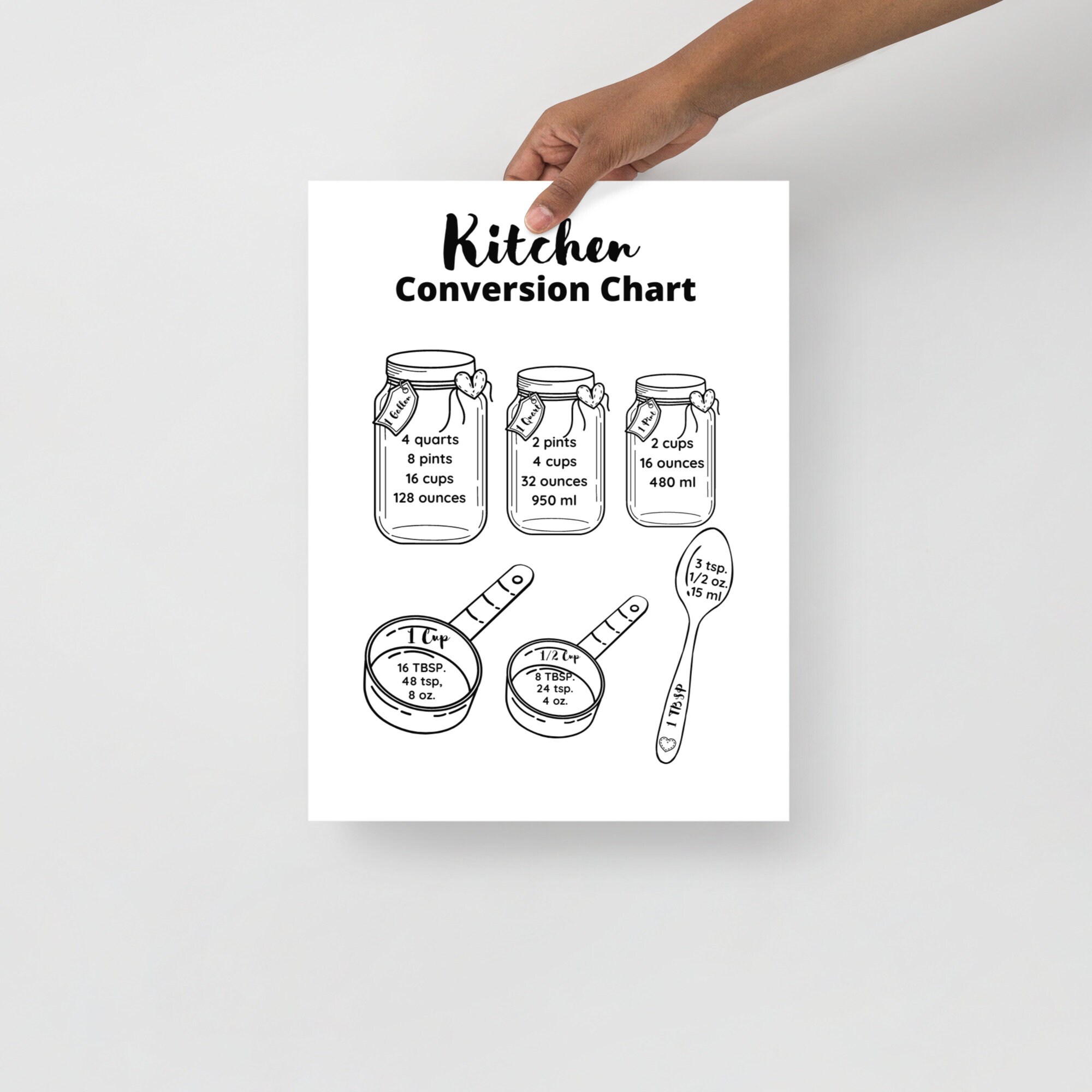 Kitchen Conversion Poster for Kitchen, Kitchen Poster With Kitchen ...