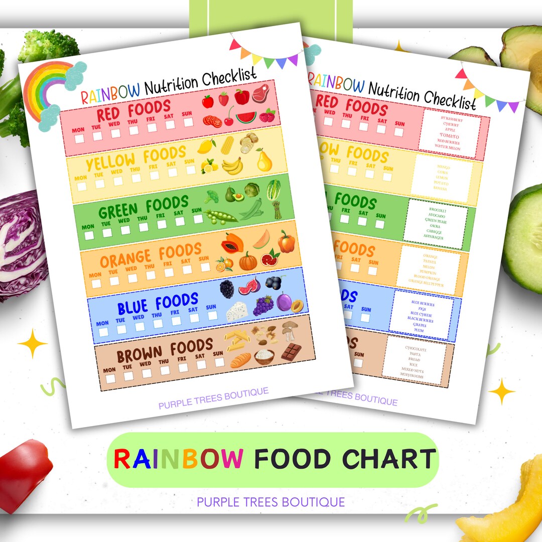 Kids Meal Planner, School Lunch Planner, Colorful Diet Planner, Healthy ...
