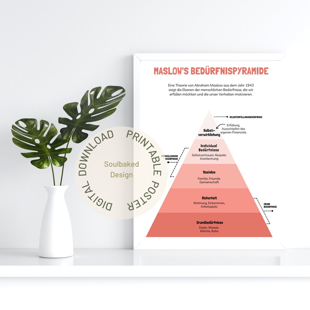 MASLOW'S PYRAMID OF NEEDS, Therapy Print, Mental Health, Therapist ...