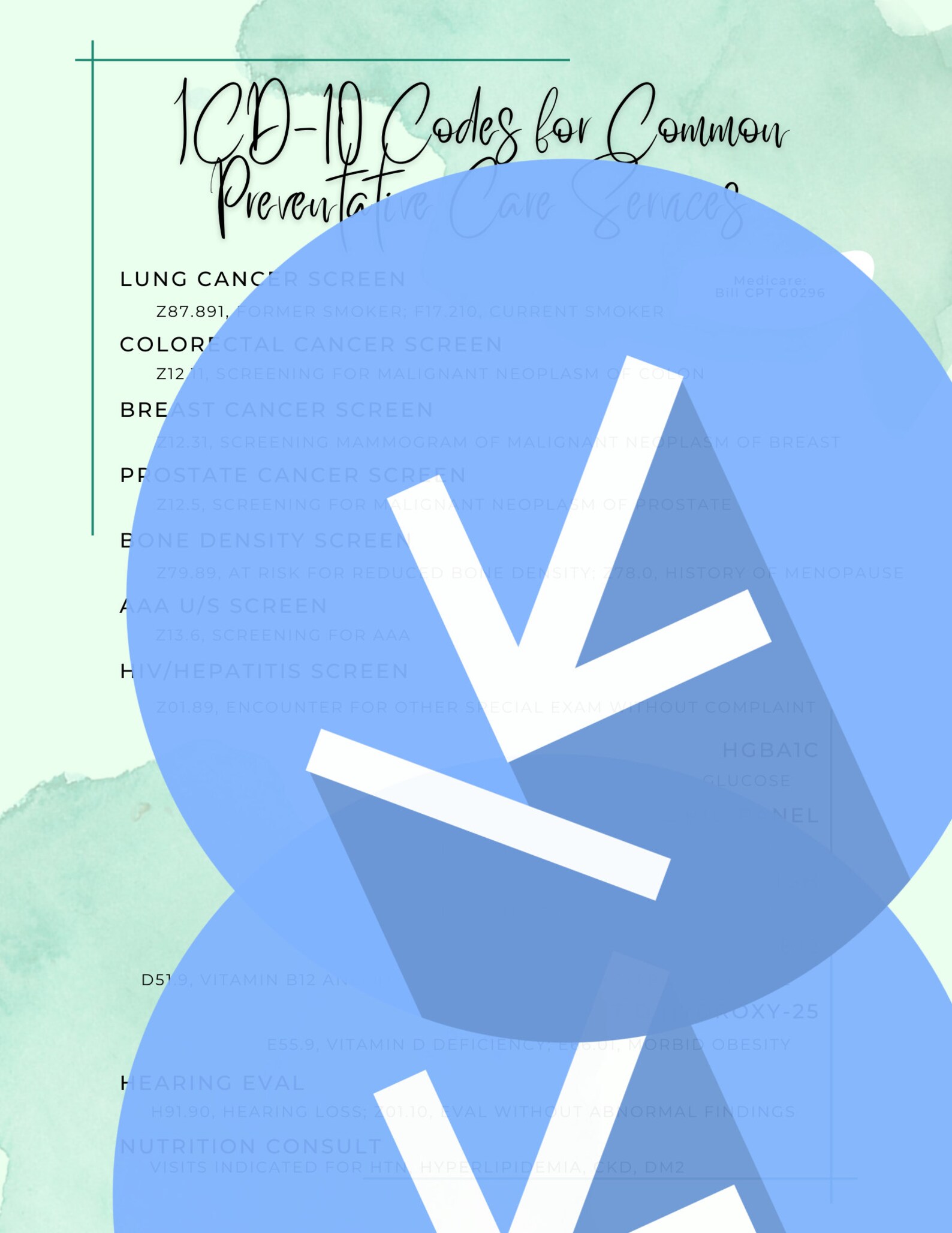 Clinical Cheat Sheet BUNDLE for Primary Care, PDF Digital Download ...