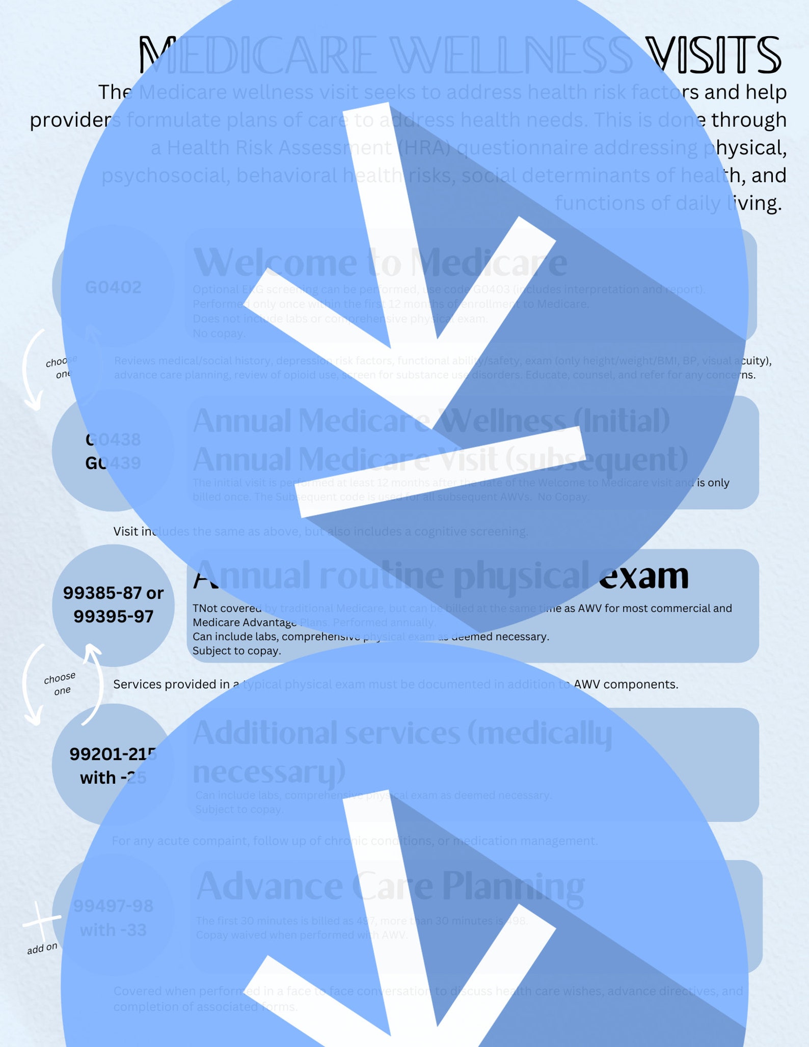 Clinical Cheat Sheet, How to Bill Medicare Wellness Visits, Nurse Practitioner, PDF Digital ...