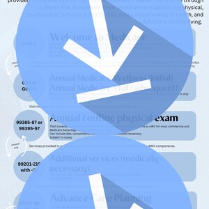 Clinical Cheat Sheet, How to Bill Medicare Wellness Visits, Nurse ...