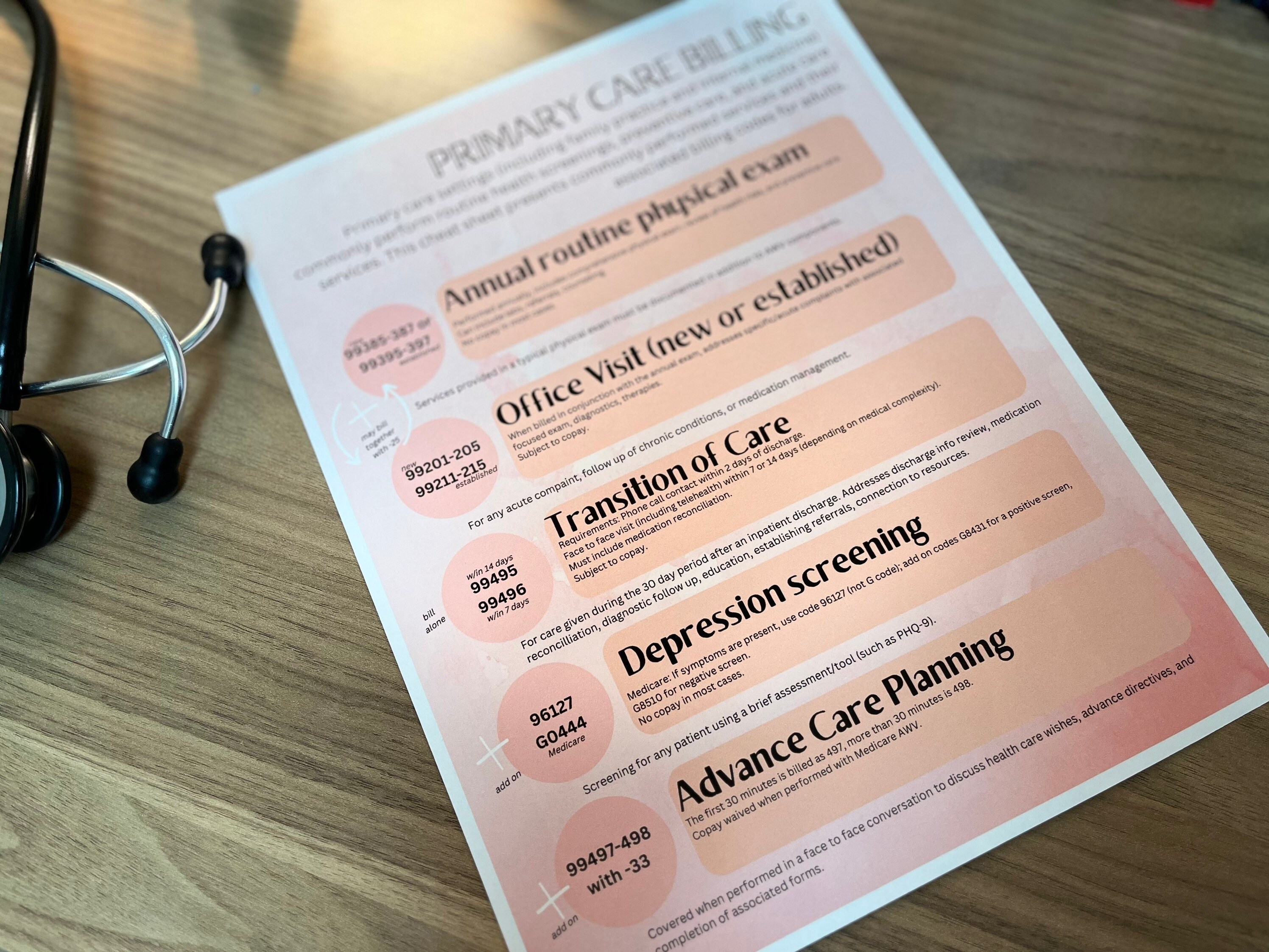 Clinical Cheat Sheet BUNDLE for Primary Care, PDF Digital Download ...