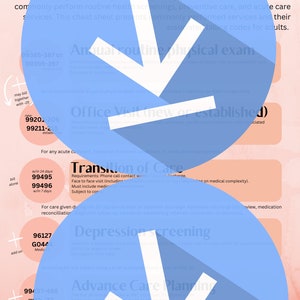 Clinical Cheat Sheet, Primary Care Billing, Digital Download, PDF - Etsy