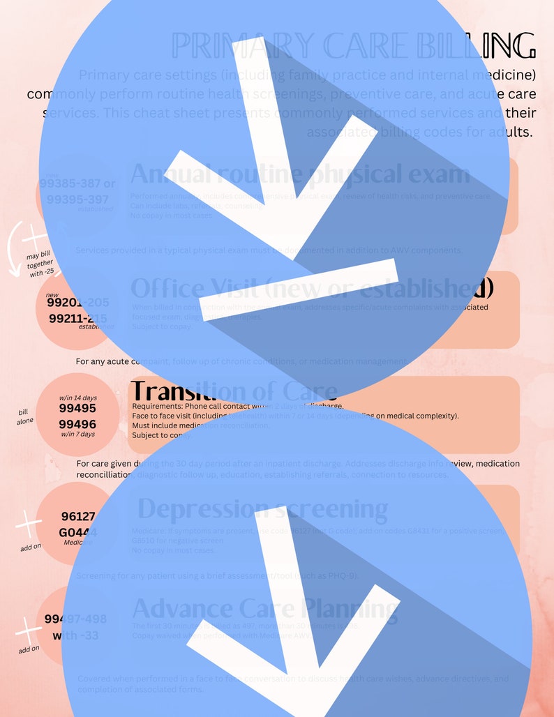 Clinical Cheat Sheet, Primary Care Billing, Digital Download, PDF - Etsy