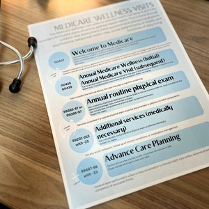 Clinical Cheat Sheet BUNDLE for Primary Care, PDF Digital Download ...