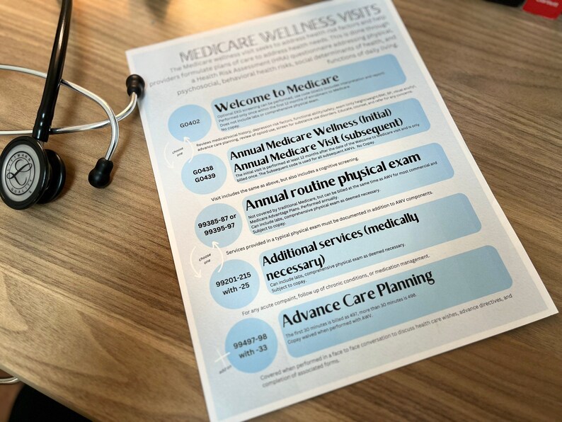 Clinical Cheat Sheet BUNDLE for Primary Care, PDF Digital Download ...