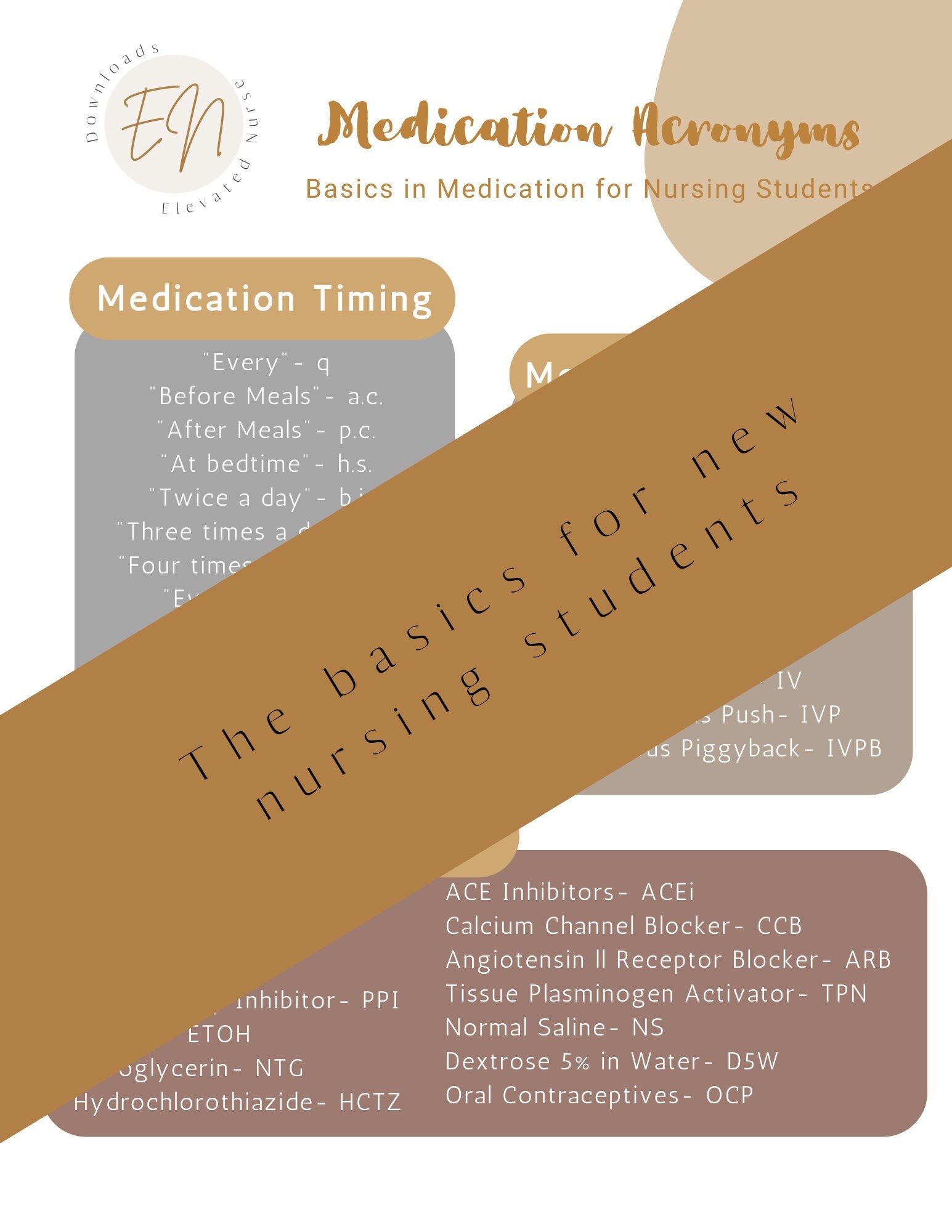 Medication Acronyms for Nursing Students - Etsy
