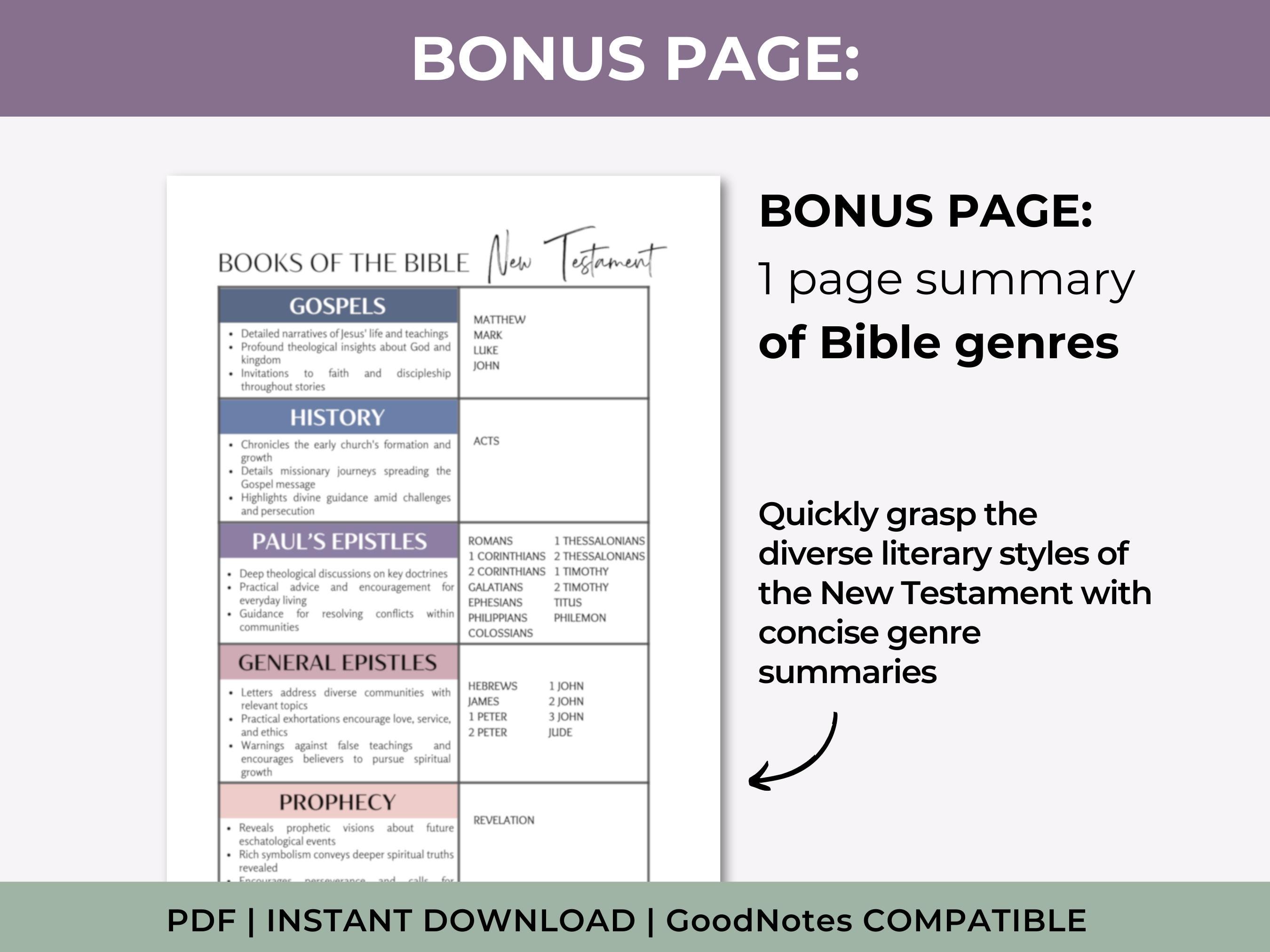 Books of the Bible Summary Recap, Printable Single Book Bible Summary ...