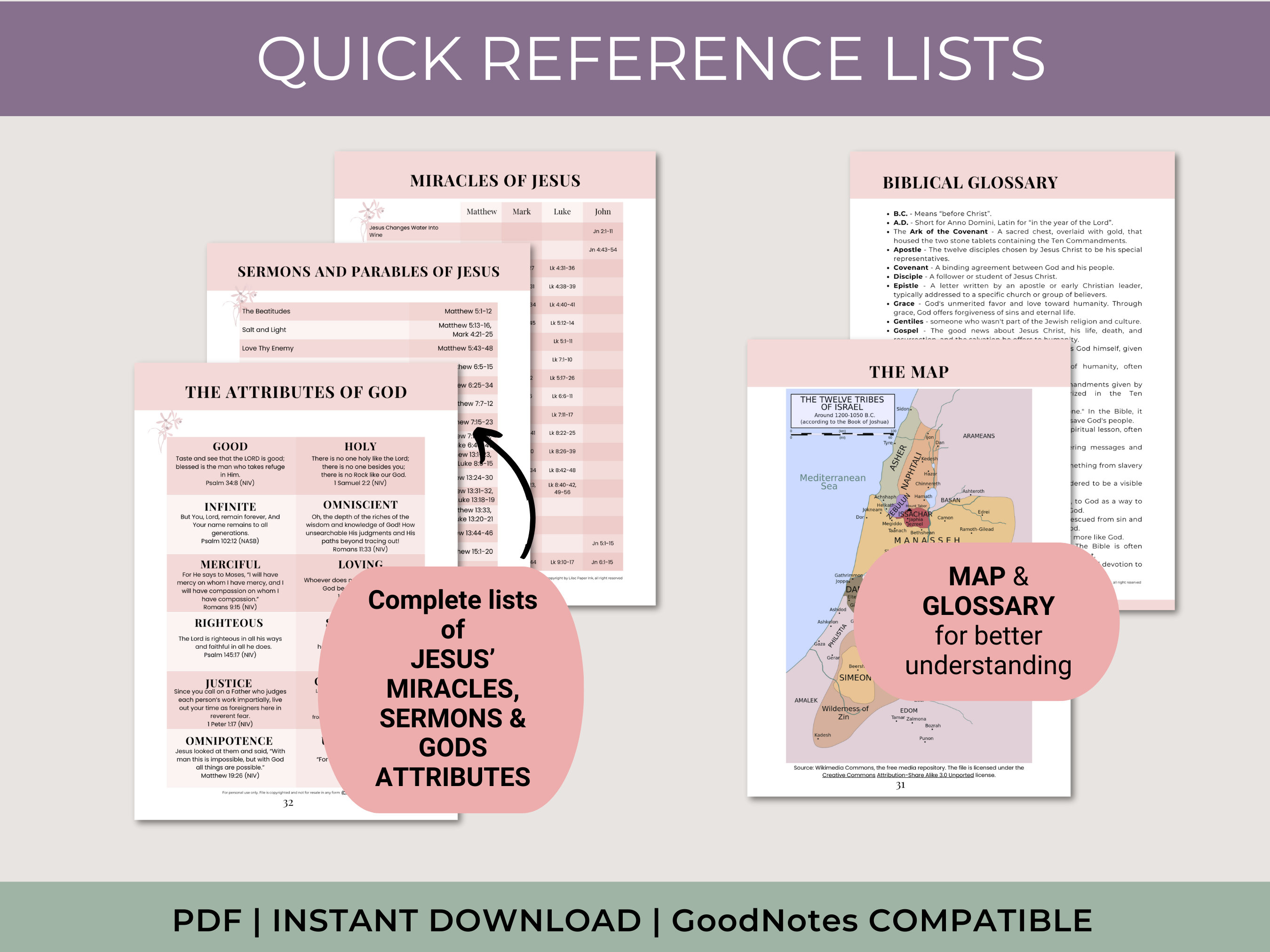 Bible Made Simple Entire Bible Summary Guide Bible Recap Books Summary ...