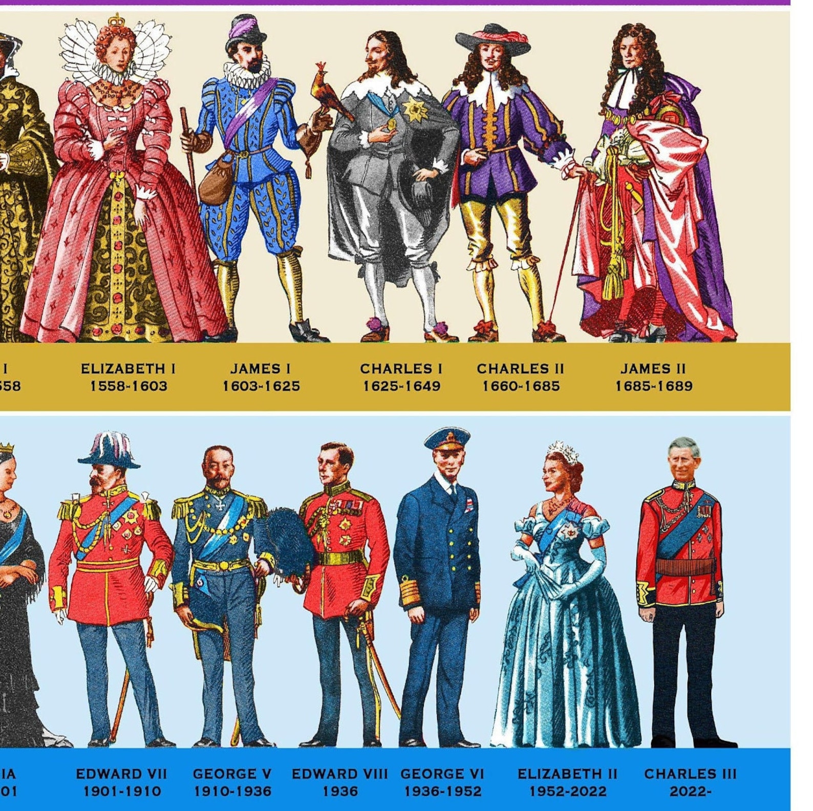 Kings Queens England Poster With King Charles III, Instant Digital ...