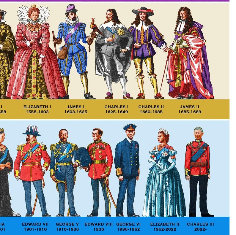 Kings Queens England Poster With King Charles III, Instant Digital ...