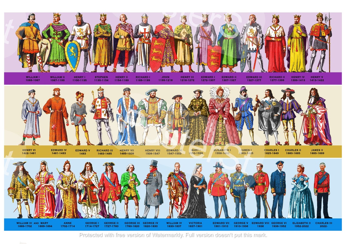 Kings Queens England Poster With King Charles III, Instant Digital ...