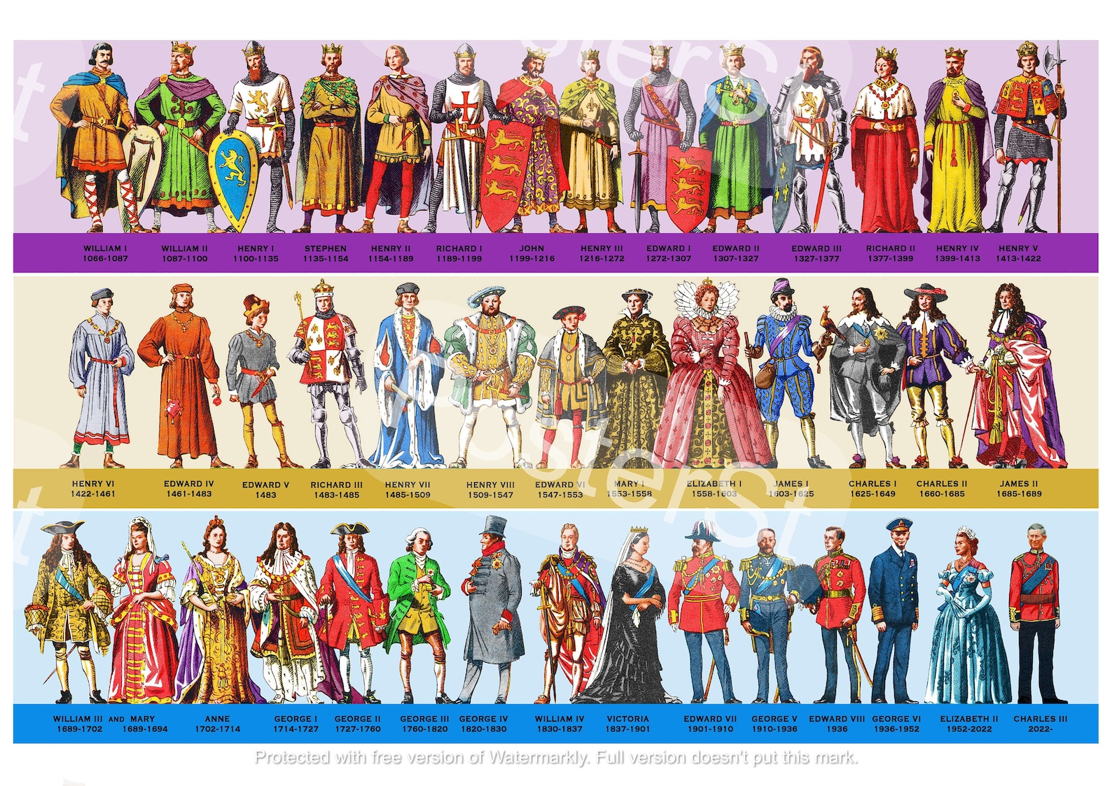 Kings Queens England Poster With King Charles III, Instant Digital ...