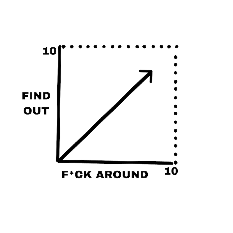 F Around and Find Out Svg - Etsy