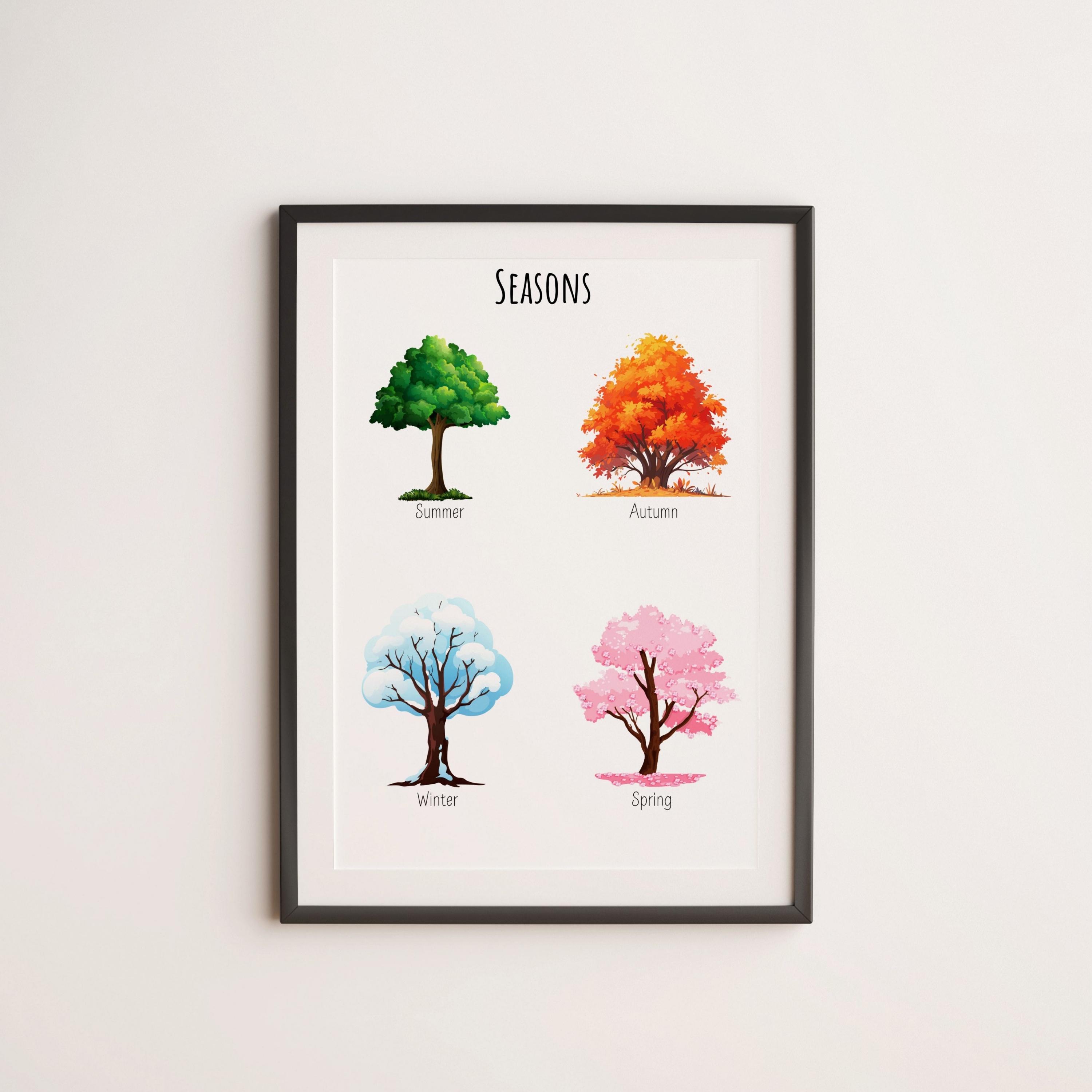 4 Seasons Tree Poster Printable Seasons Tree Educational Poster ...