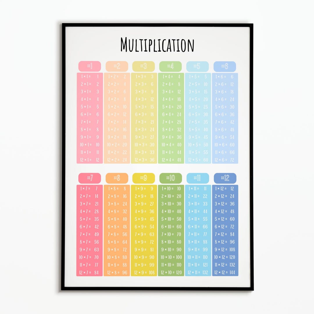 Multiplication 1-12 Poster Colorful Printable Math Poster Educational ...