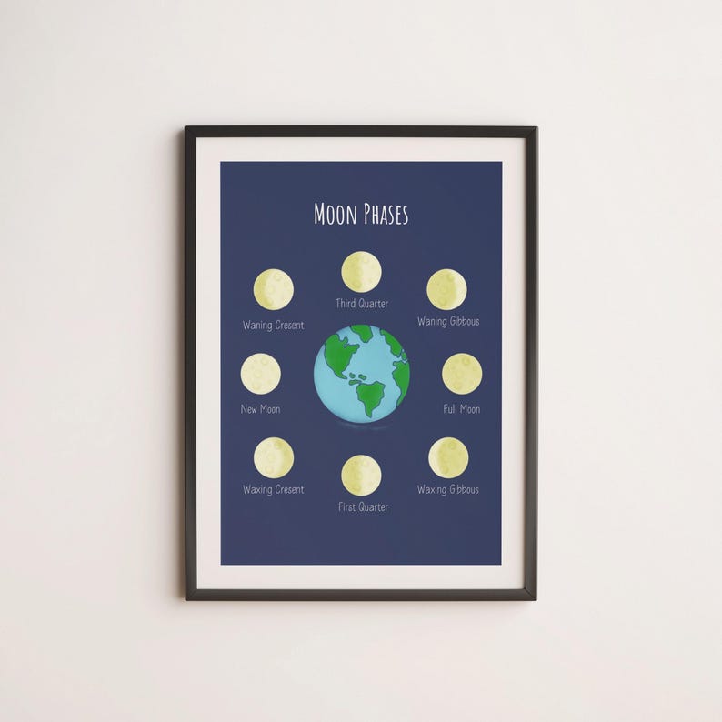 Moon Phases Poster Printable Dark Moon Phases Educational Poster ...