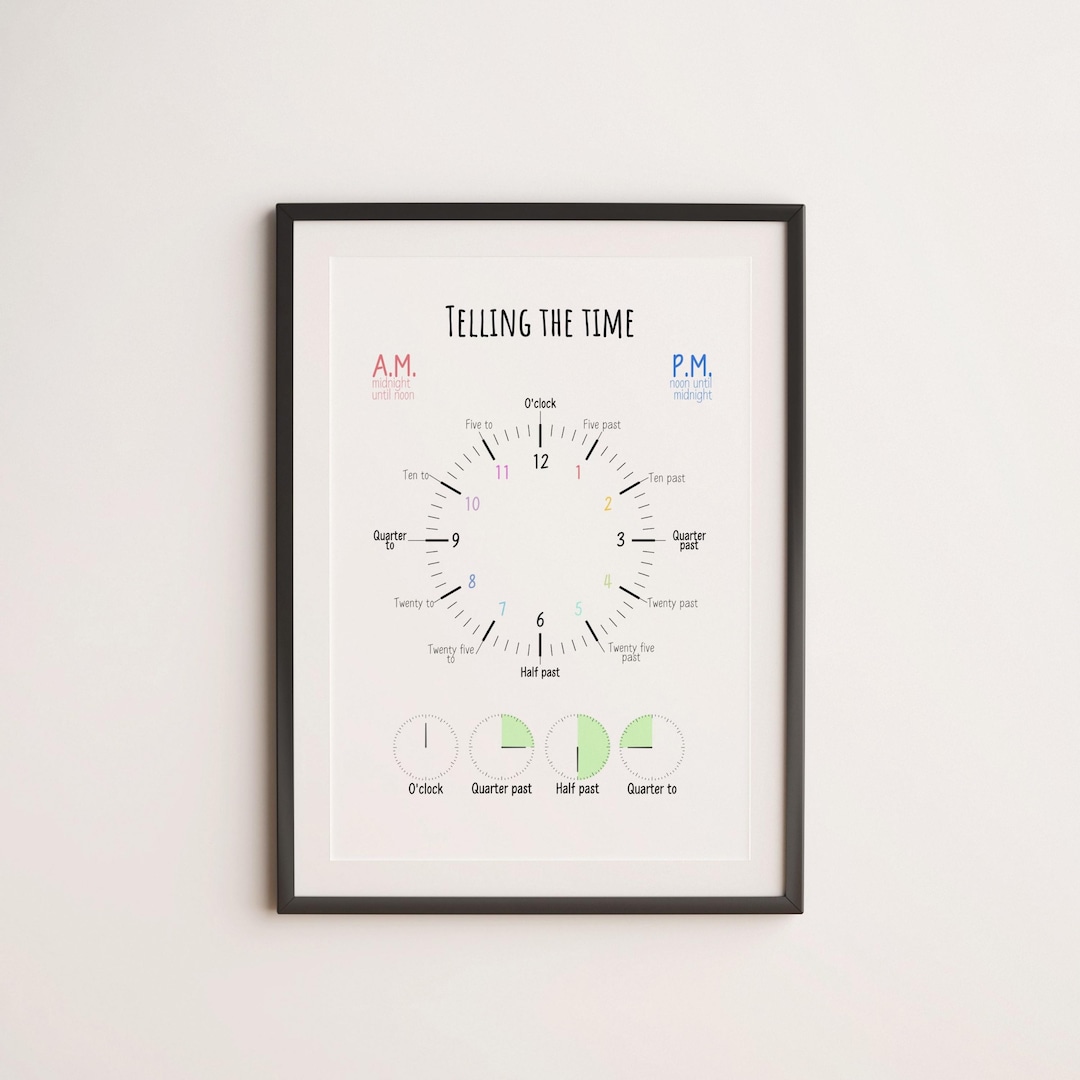 Telling the Time Poster Printable Telling the Time Educational Poster ...