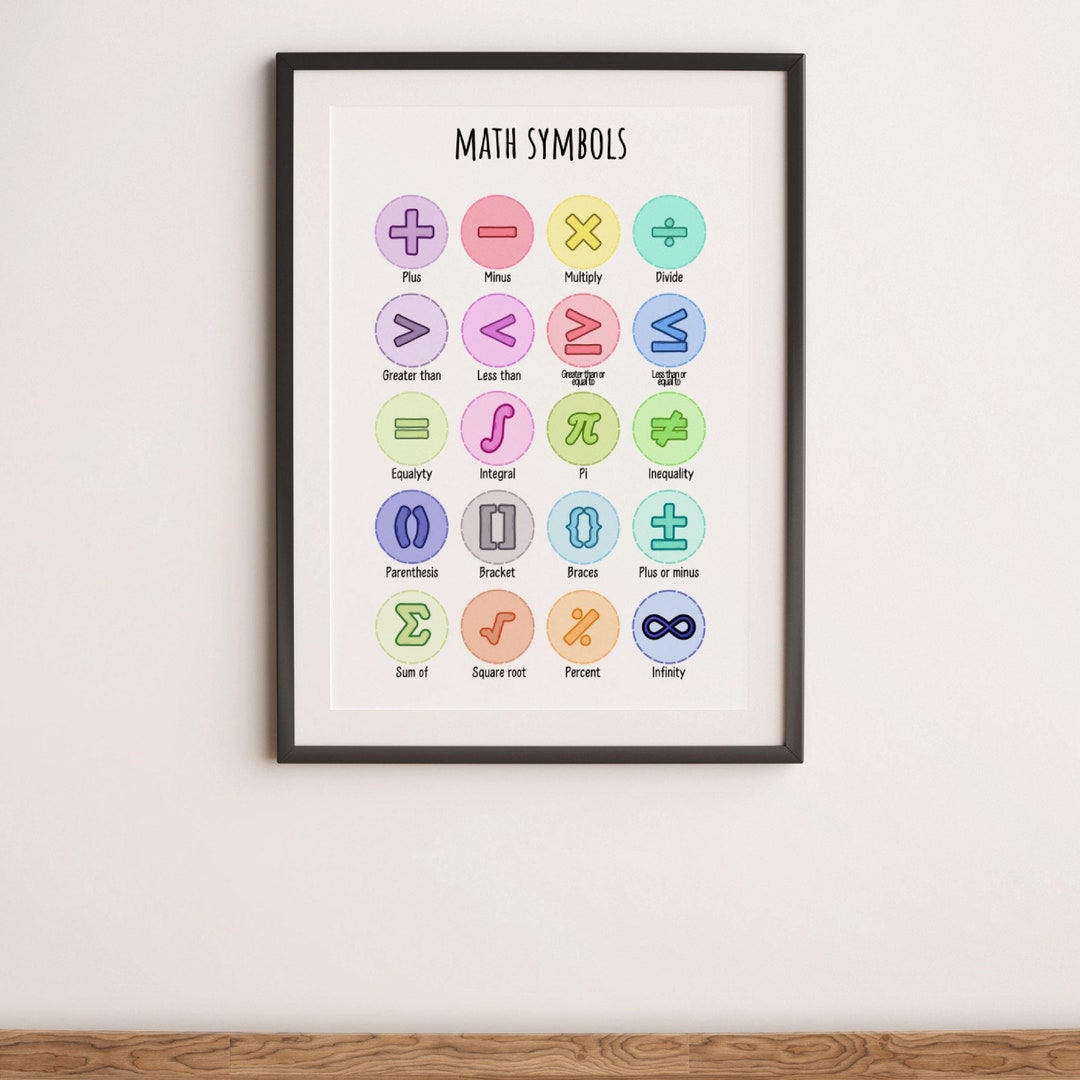 Math Symbol Poster Printable Math Poster Educational Colorful ...