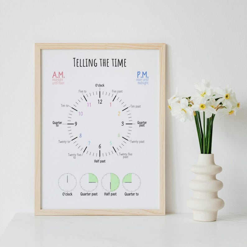 Telling the Time Poster Printable Telling the Time Educational Poster ...