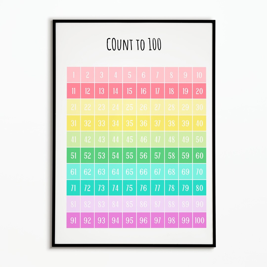 Count to 100 Poster Colorful Printable Math Poster Educational Colorful ...