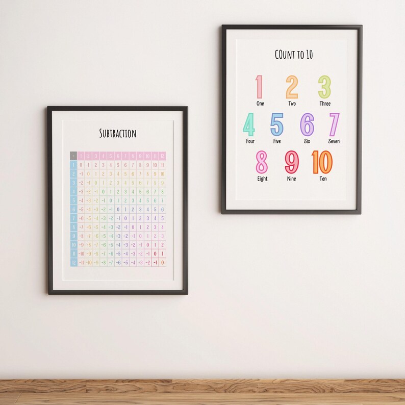 Count to 10 Poster Colorful Printable Math Poster Educational Colorful ...