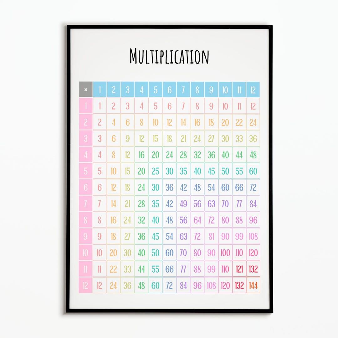 Time Tables Poster Multiplication Table Poster Printable Math Poster ...
