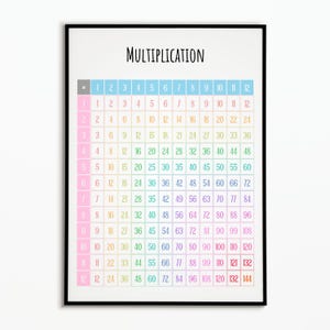 Time Tables Poster Multiplication Table Poster Printable Math Poster ...