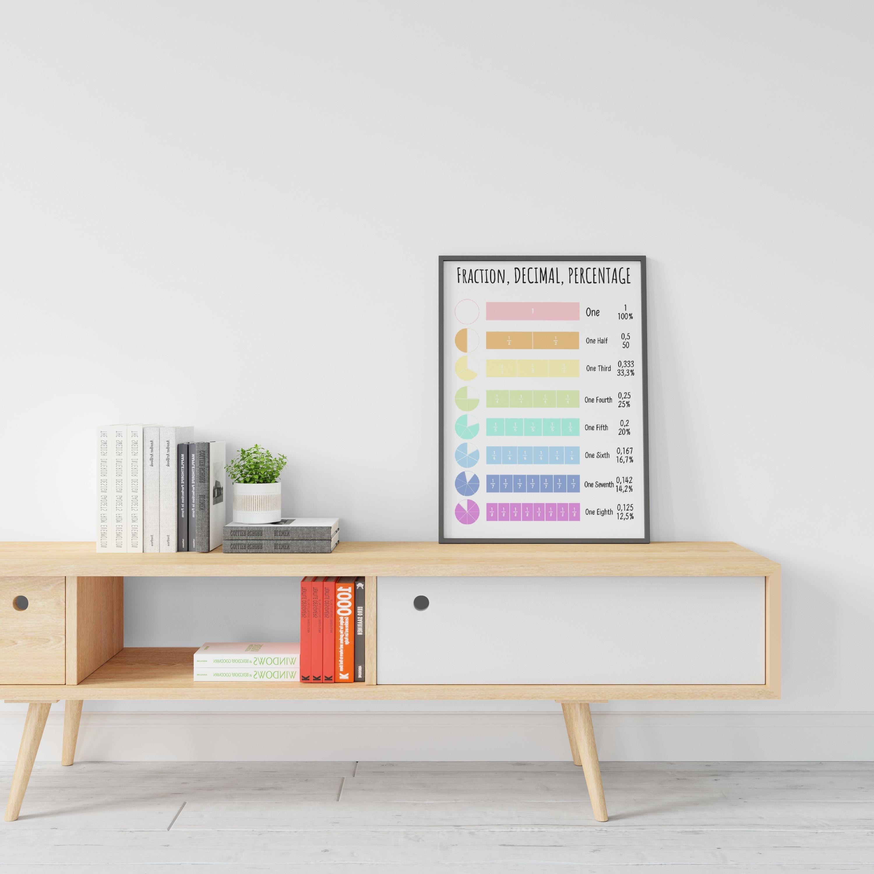 Fraction, Decimal, Percentage Poster Printable Math Poster Educational ...