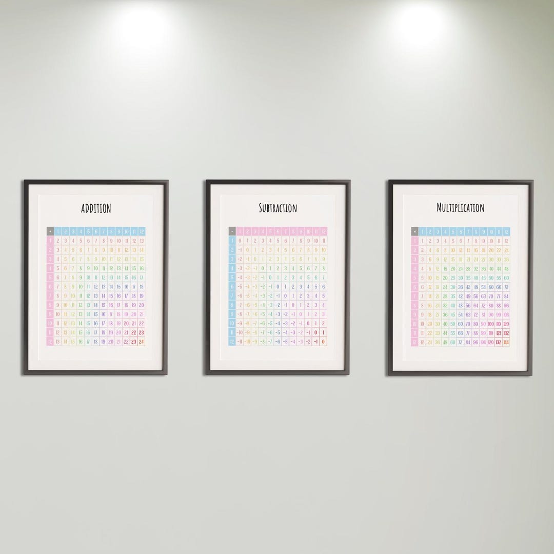 Set of 3 Math Table Poster Printable Math Poster Addition Subtraction ...