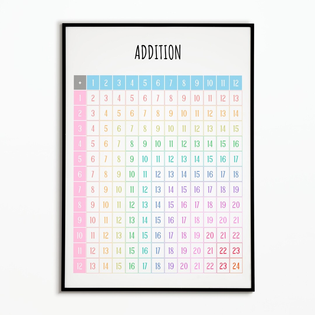 Addition Table Poster Printable Math Poster Educational Colorful ...