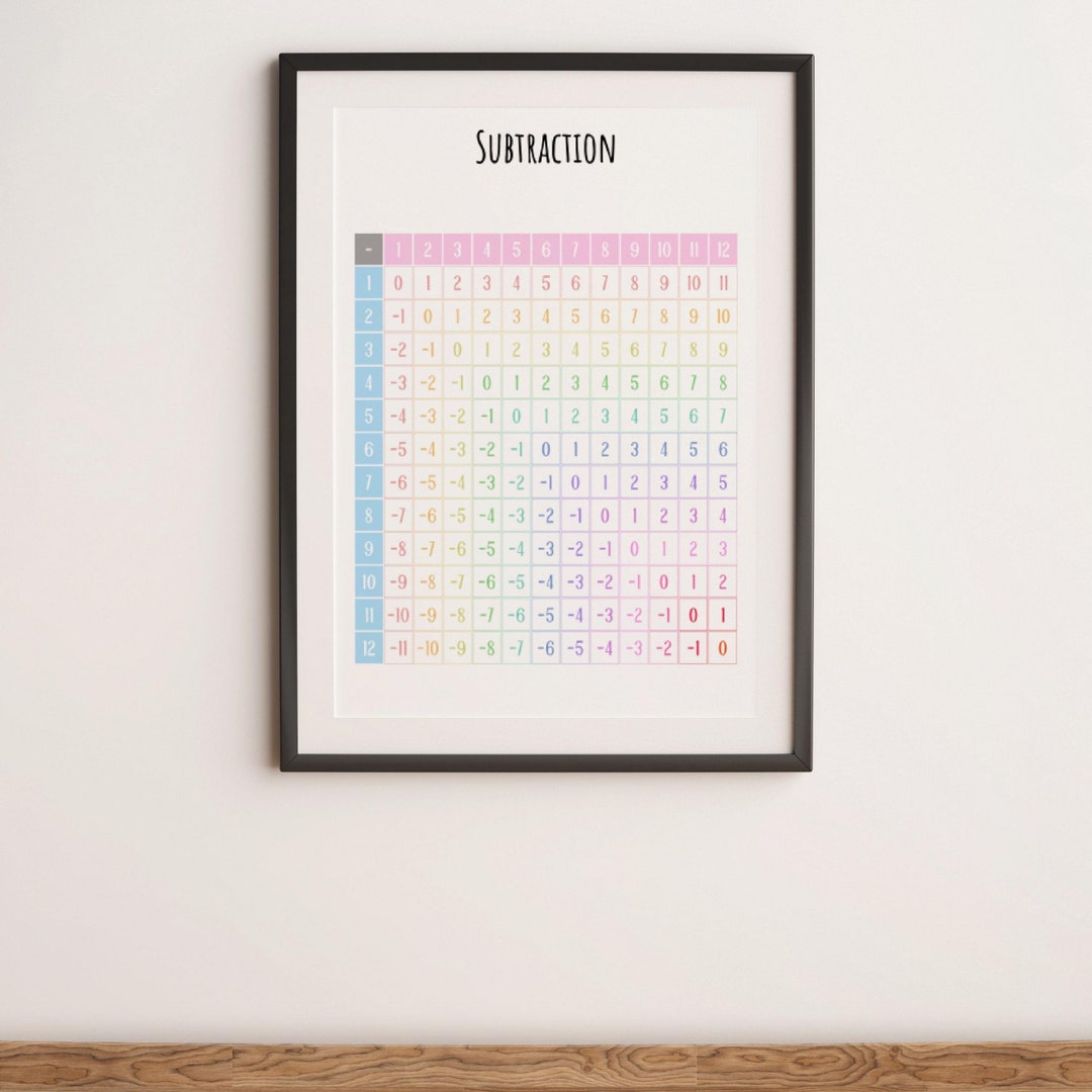Subtraction Table Math Poster Printable Math Poster Learning Math ...