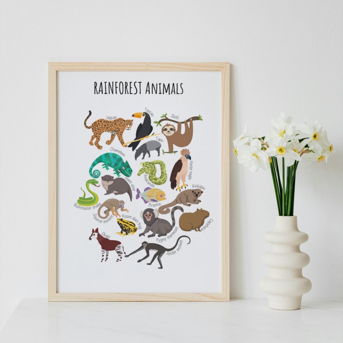 Rainforest Animals Poster Printable Animals Educational Poster ...