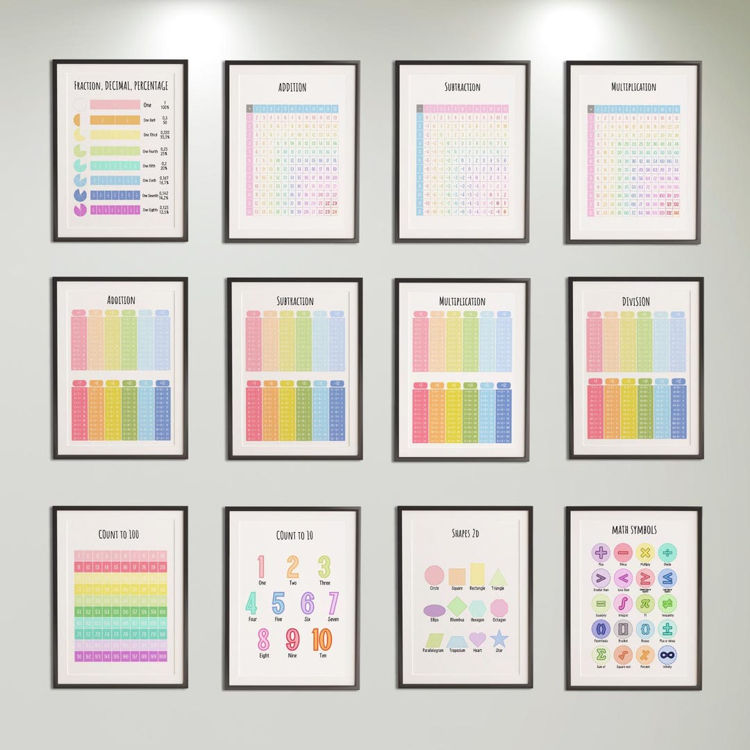 Set of 12 Math Posters Printable Math Poster Math Series Posters ...